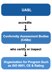 UASL – United Ackreditering Services Limited